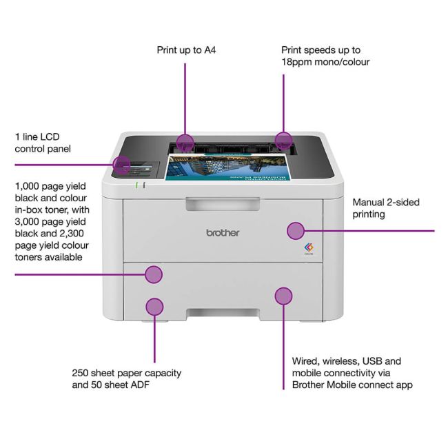 Brother HL-L3220CW A4 Colour Laser Printer | Printer Base