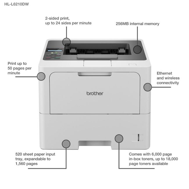 Brother HL-L6210DW A4 Mono Laser Printer | Printer Base