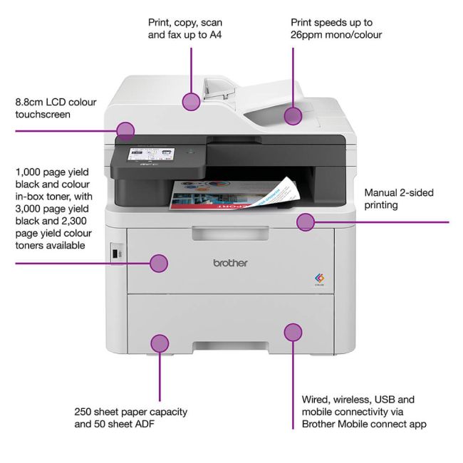 Brother MFC-L3760CDW A4 Colour Multifunction Laser Printer | Printer Base