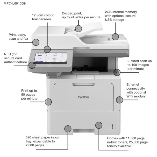 Brother MFC-L6915DN A4 Mono Multifunction Laser Printer | Printer Base