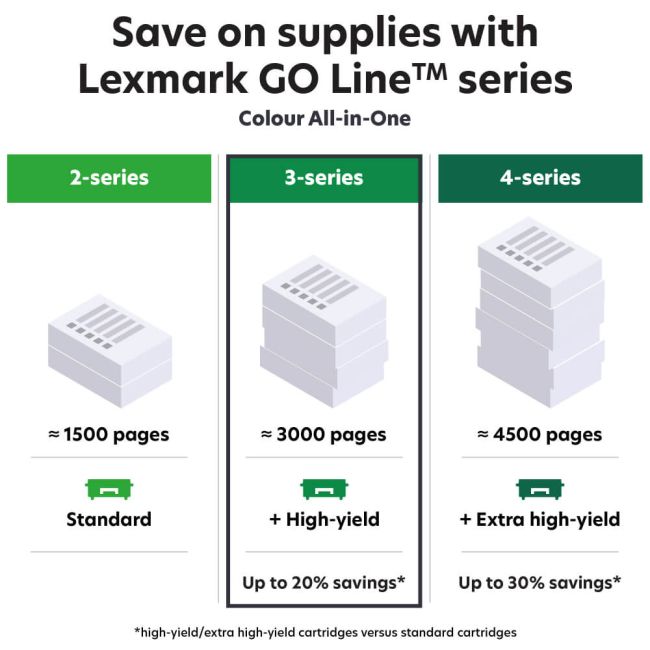 Lexmark MC3326i A4 Colour Multifunction Laser Printer 40N9763 | Printer ...