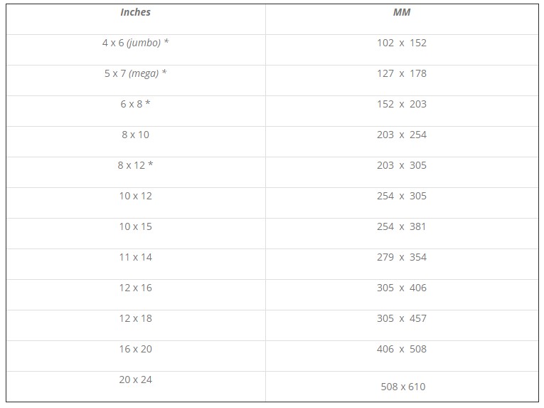 Paper Sizes - Why So Important? - Printerbase News Blog