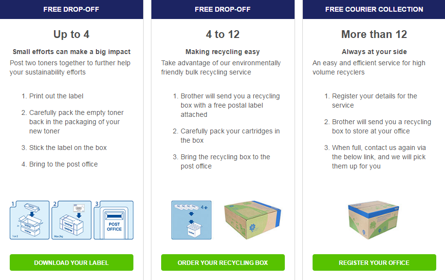 Recycle with Brother - Printerbase News Blog