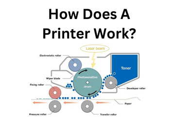 How Does A Printer Work? - Printerbase News Blog