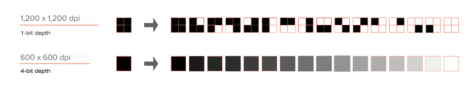 Understanding 4-bit Depth with Xerox - Printerbase News Blog Understanding 4-bit Depth with Xerox - Printerbase News Blog